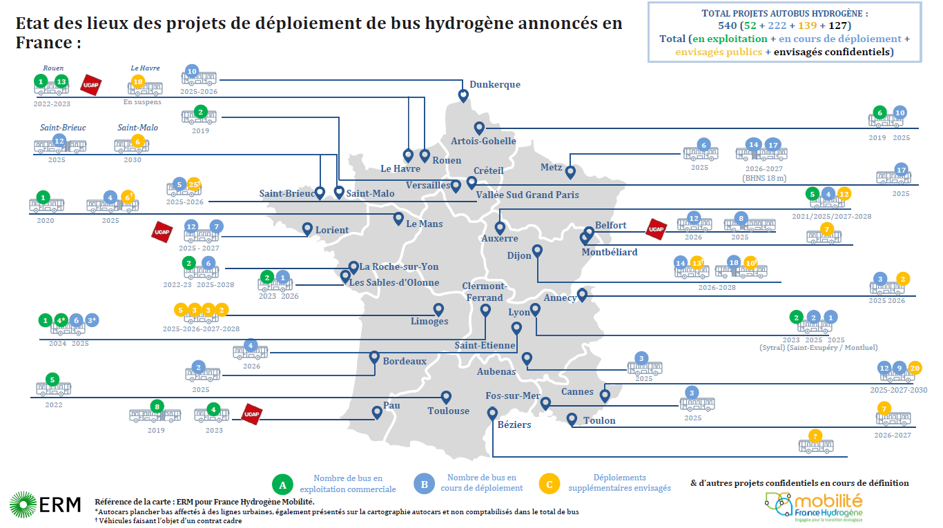 Les bus à hydrogène : Une solution écologique pour les villes de demain